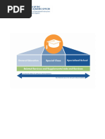 NCCD Evidence Management Guide | PDF | Cognition | Cognitive Science