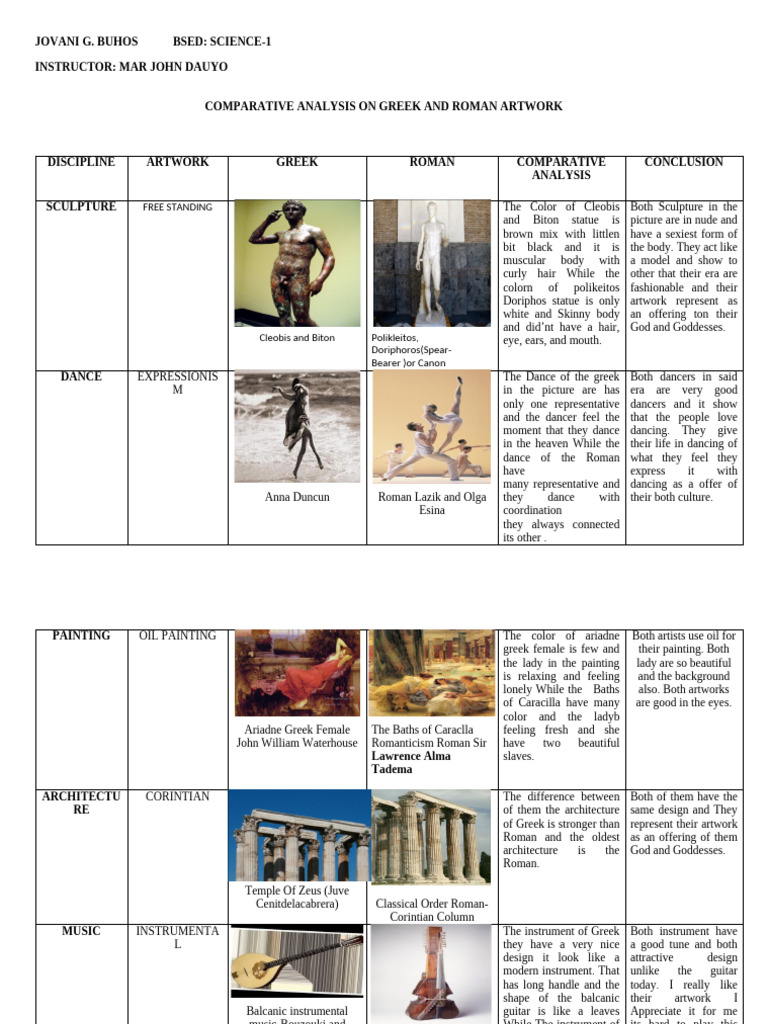 art appreciation 2 | PDF