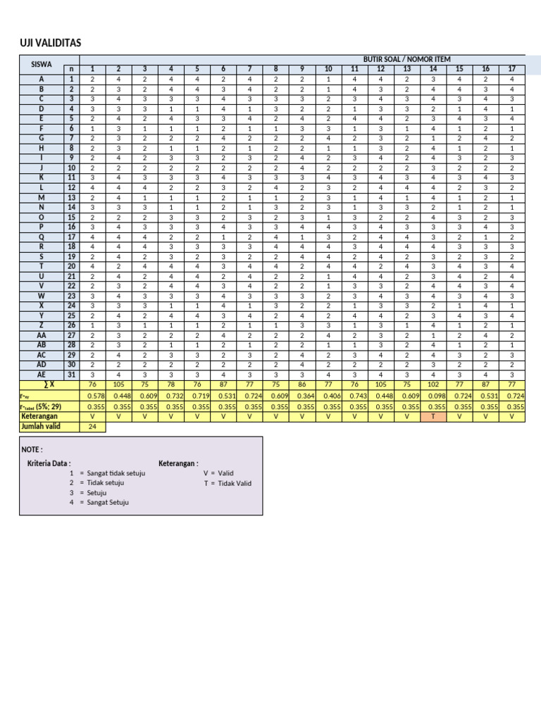 Uji Validitas Dan Reliabilitas 25 Butir Soal | PDF