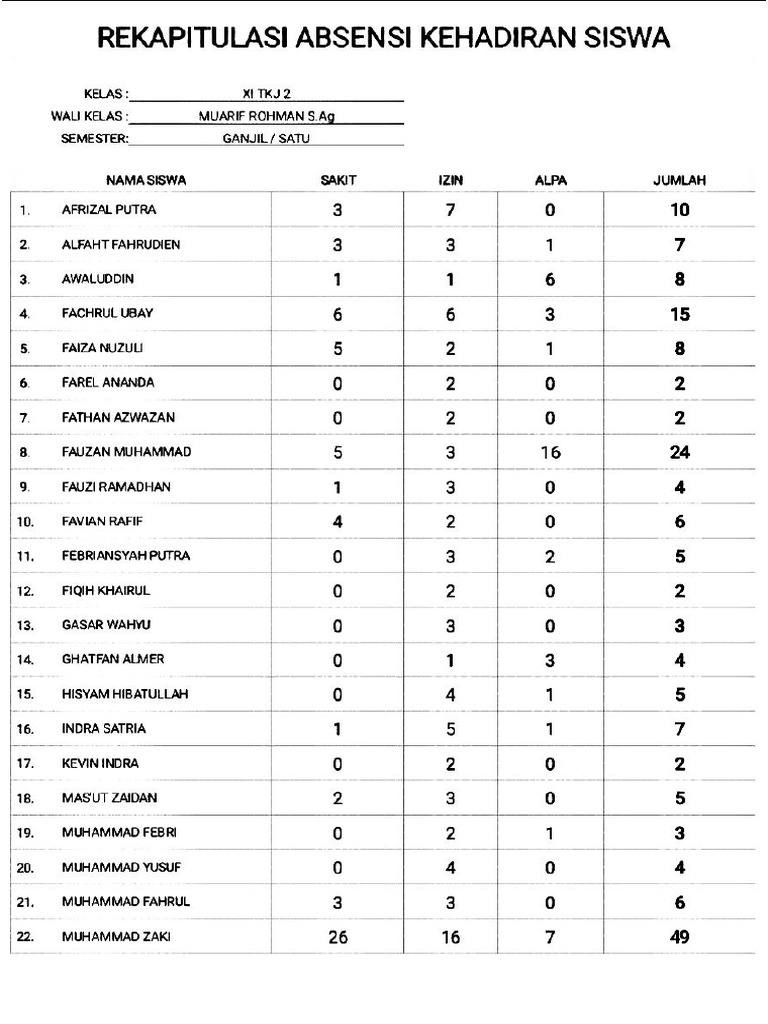 Absen Kehadiran Siswa SMK Tri Arga 2 Jakarta | PDF