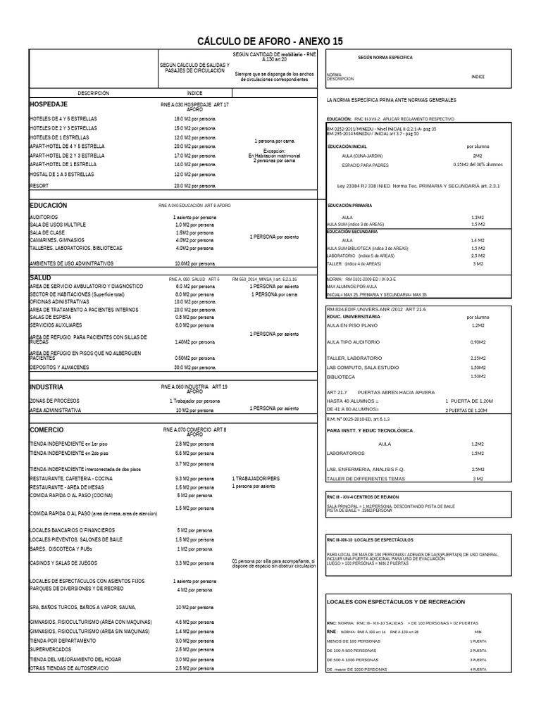 Anexo 15 Calculo de Aforo | PDF