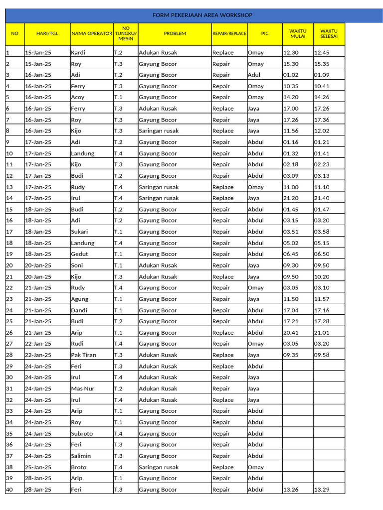 Form Pekerjaan Area Workshop | PDF