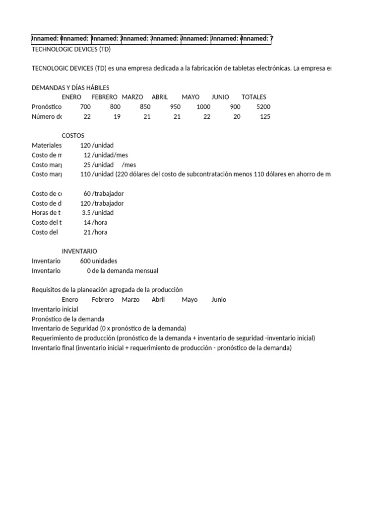 Plan Agregado Modificado | PDF