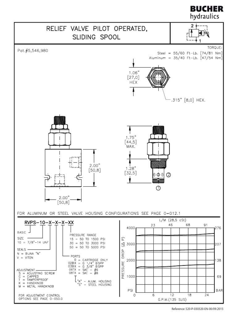 RVPS-10 Relief Valve Specifications | PDF
