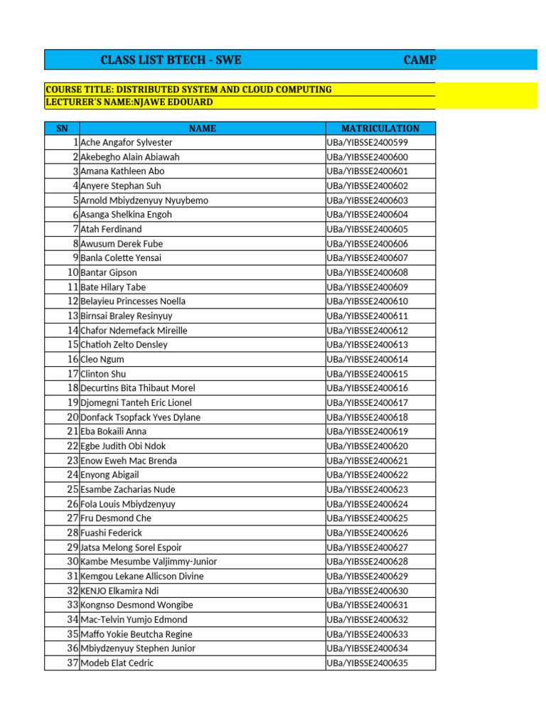 BTech Distributed Systems Class List | PDF