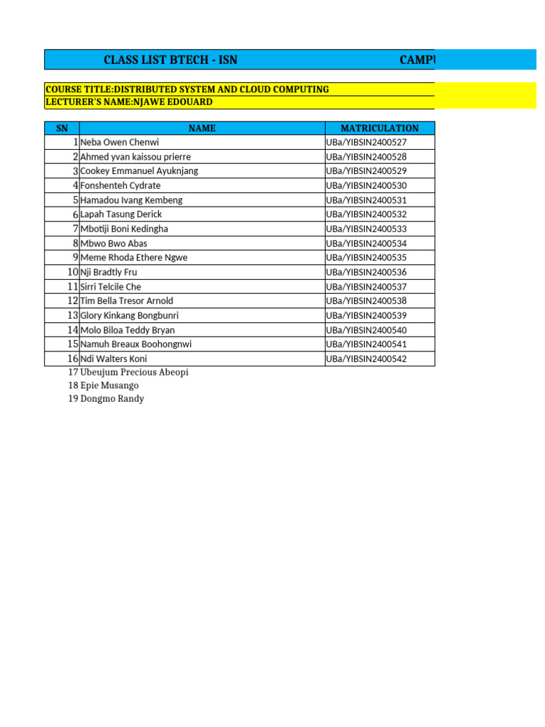 BTech Distributed Systems Class List | PDF