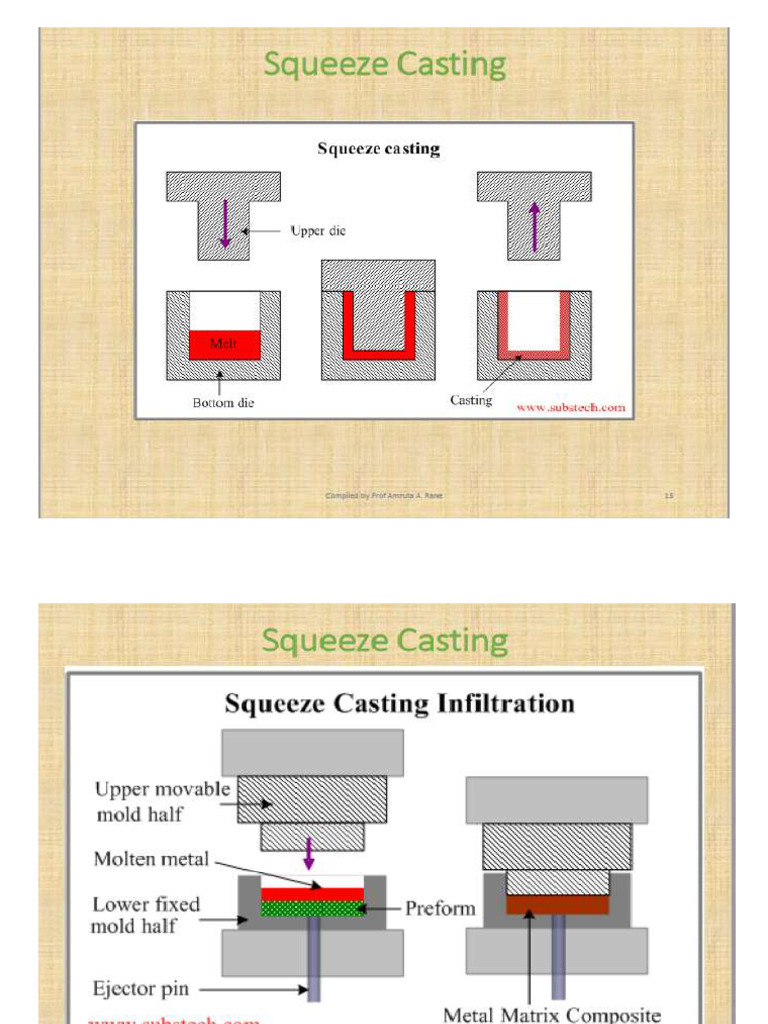 6-Procedural steps and applications of Vacuum casting-23-01-2025 | PDF | Casting | Forging