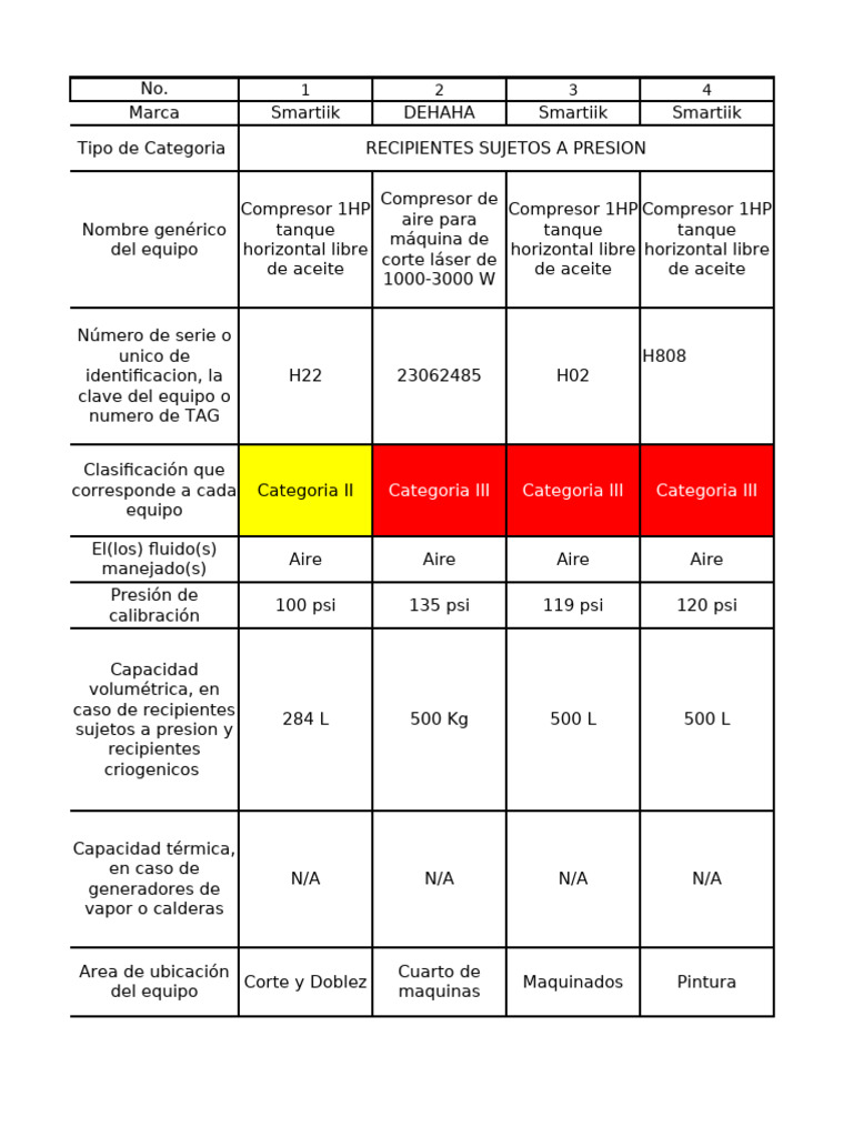 Recipientes Sujetos A Presion, Capitulo 8 | PDF
