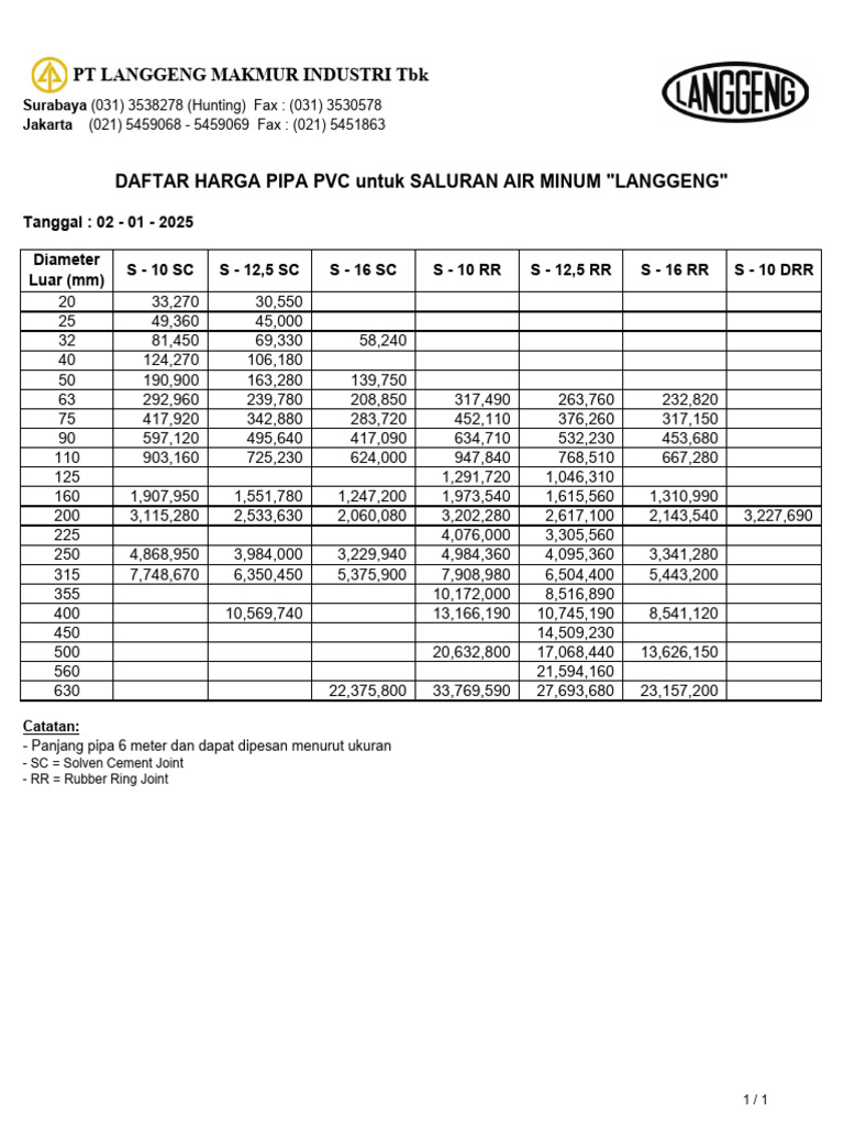 2Price list Pipa SNI 2025 - PVC | PDF
