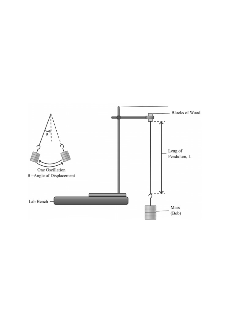 Acceleration of Freefall Using A Simple Pendulum | PDF