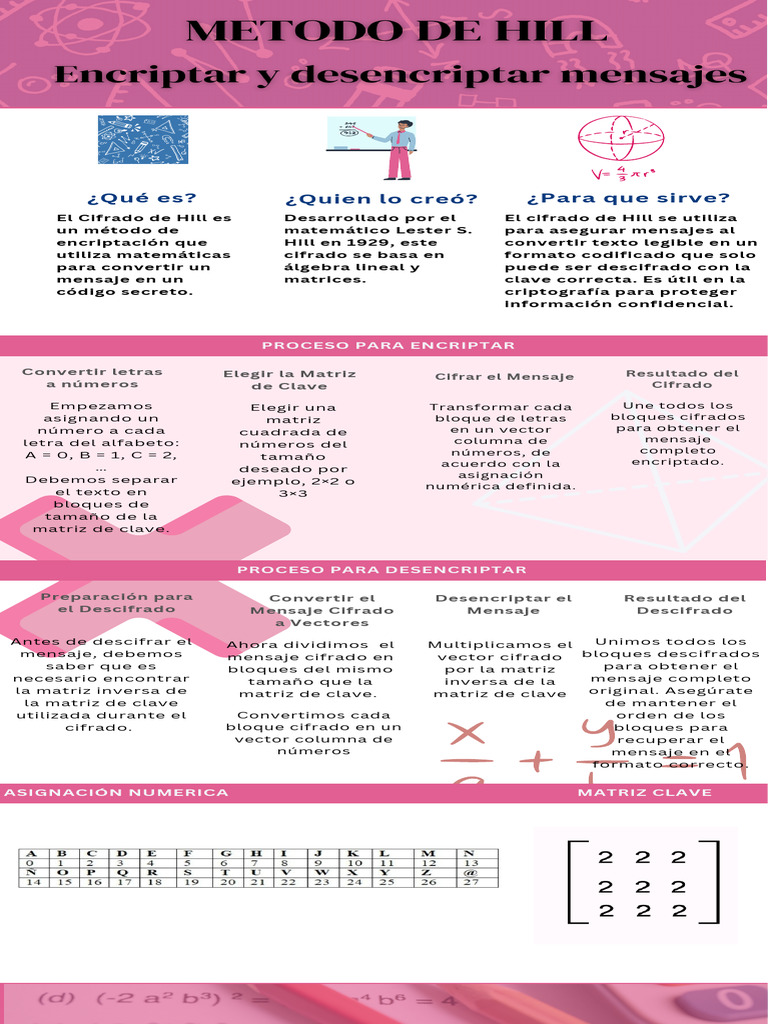 Infografía de Encriptar y Desencriptar | PDF | Cifrado | Clave (criptografía)