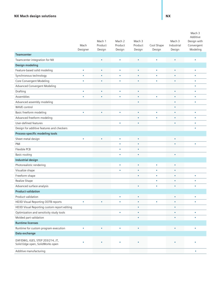 NX Mach Product Design Solutions | PDF | Computer Aided Design