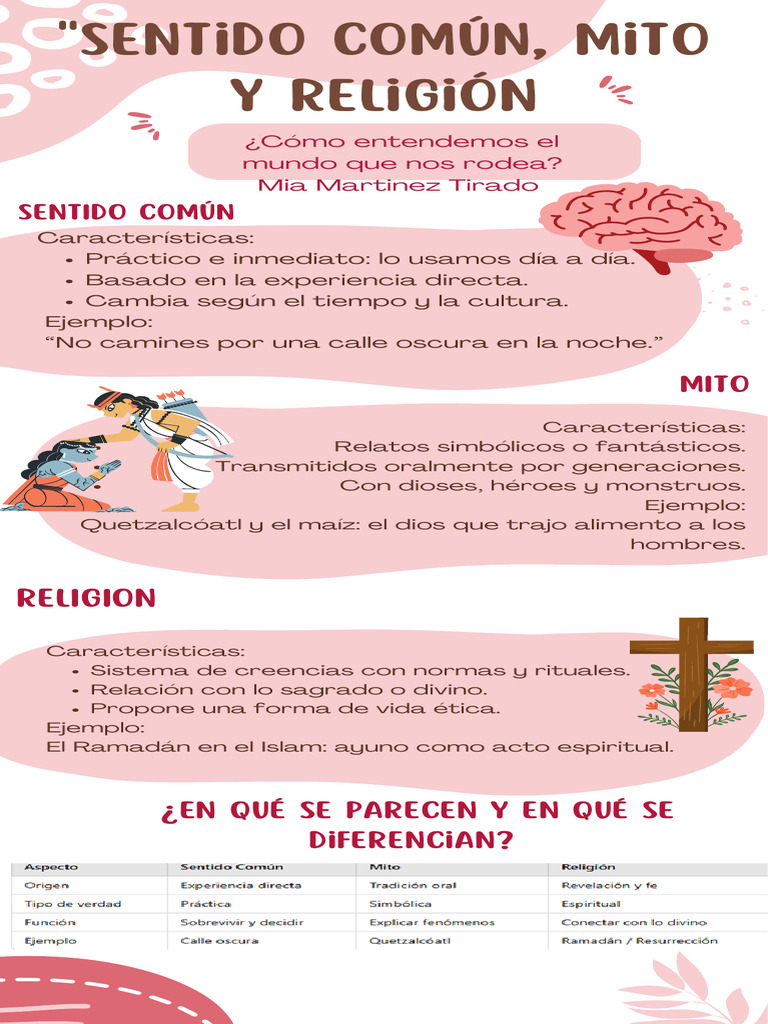 Mito, Sentido Común y Religión: Comparativa | PDF | Realidad | Pensamiento