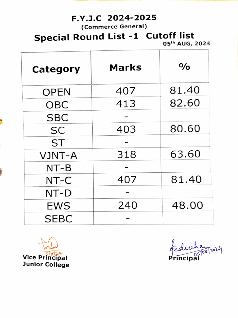FYJC Special Round 1 | PDF