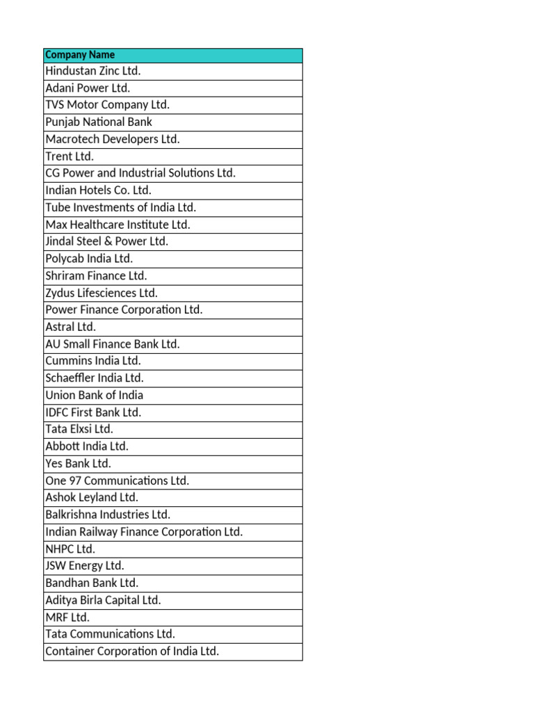 Nifty Midcap Index Assignment Paterson | PDF