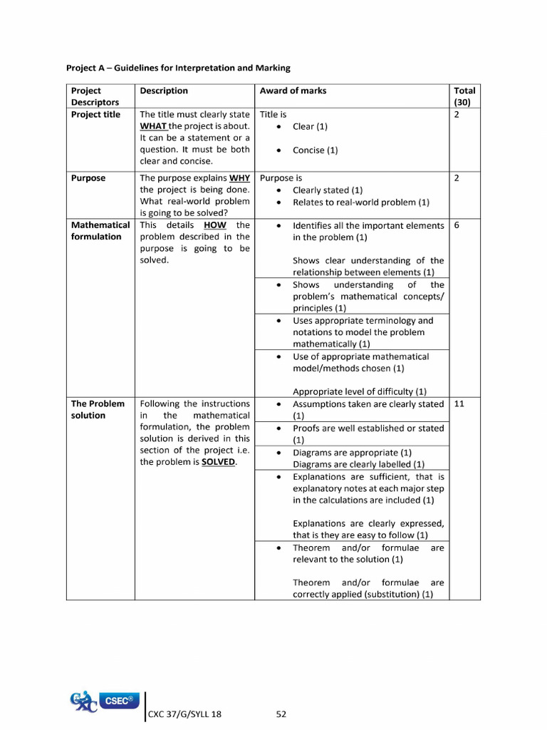 Add Math SBA - Mark Scheme | PDF