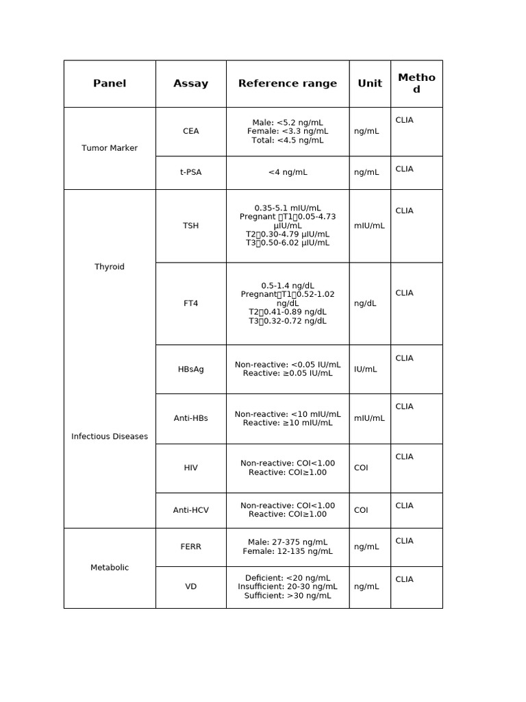 Nilai Normal Imunologi Mindray | PDF