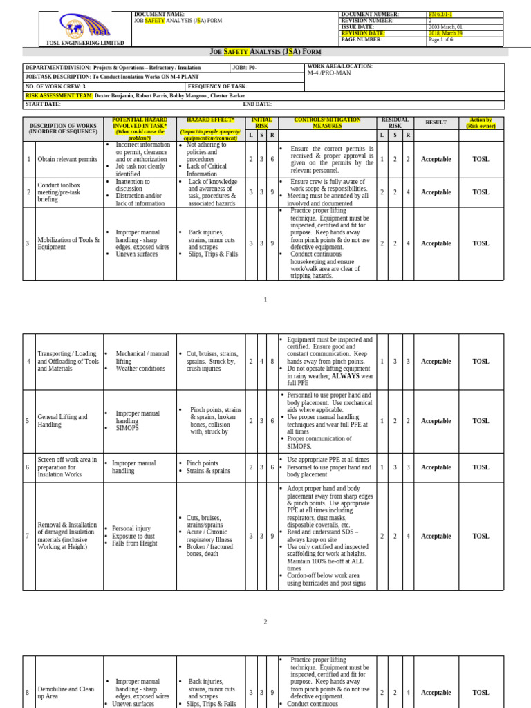JSA - PO - To Conduct Insulation Works | PDF | Personal Protective ...