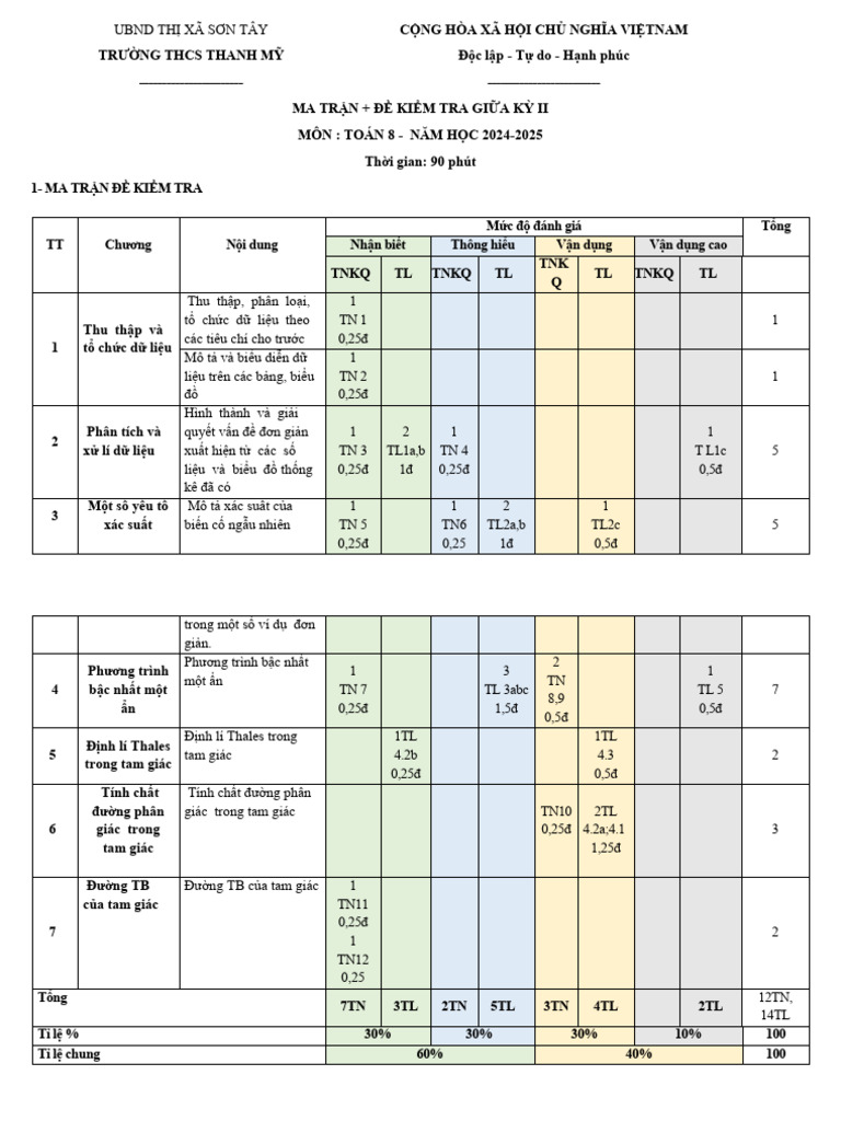 De Giua Hoc Ky 2 Toan 8 Nam 2024 2025 Truong Thcs Thanh My Ha Noi | PDF