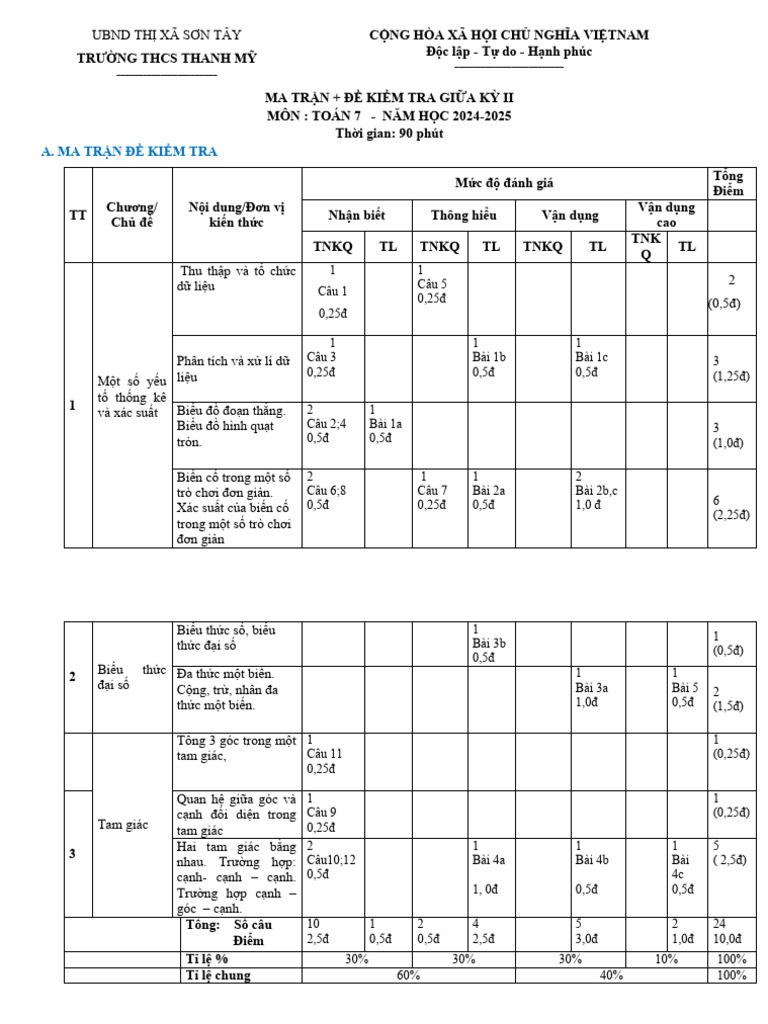 de-giua-hoc-ky-2-toan-7-nam-2024-2025-truong-thcs-thanh-my-ha-noi | PDF