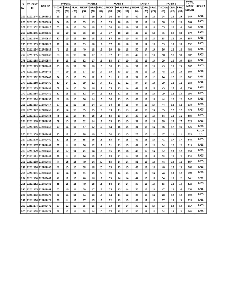 Storage Emulated 0 Android Data Com.cv.Docscanner Cache RESULT 1ST YR DMRT (2022AB) ANNUAL EXAM ...