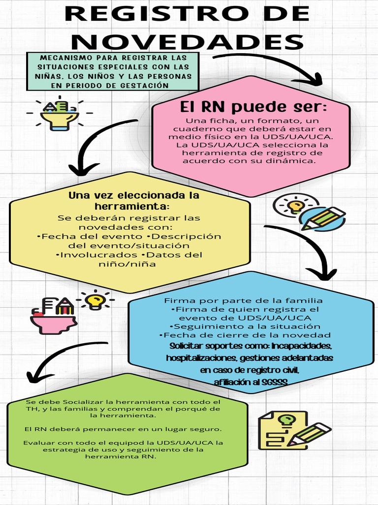 Registro de Novedades | PDF