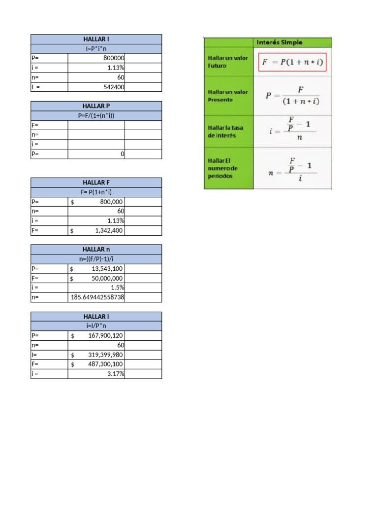 Formulas Interes Simple y Compuesto | PDF