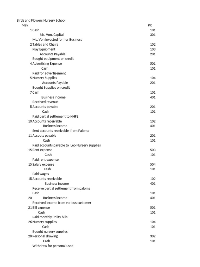 Birds and Flowers Nursery School | PDF | Debits And Credits | Expense
