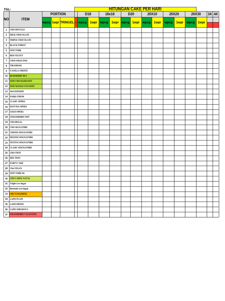 Master Inventory Pastry | PDF