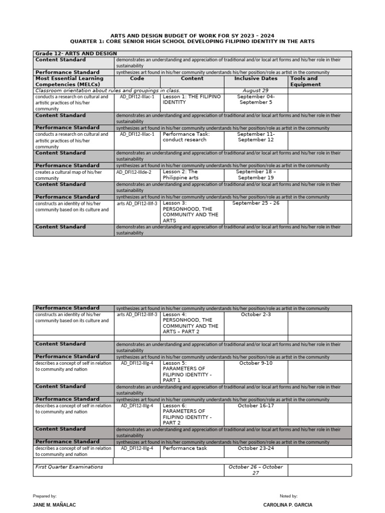 Developing Filipino.. Budget of Work | PDF | Behavior Modification ...