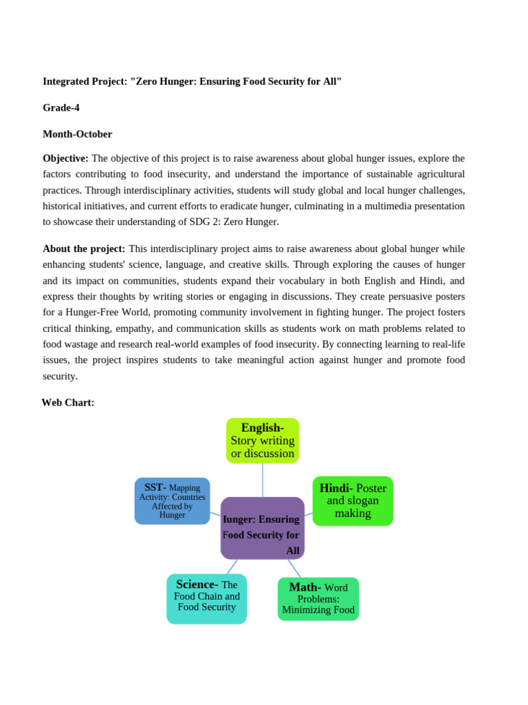Template of Integrated Project Planner With Rubrics | PDF | Hunger ...