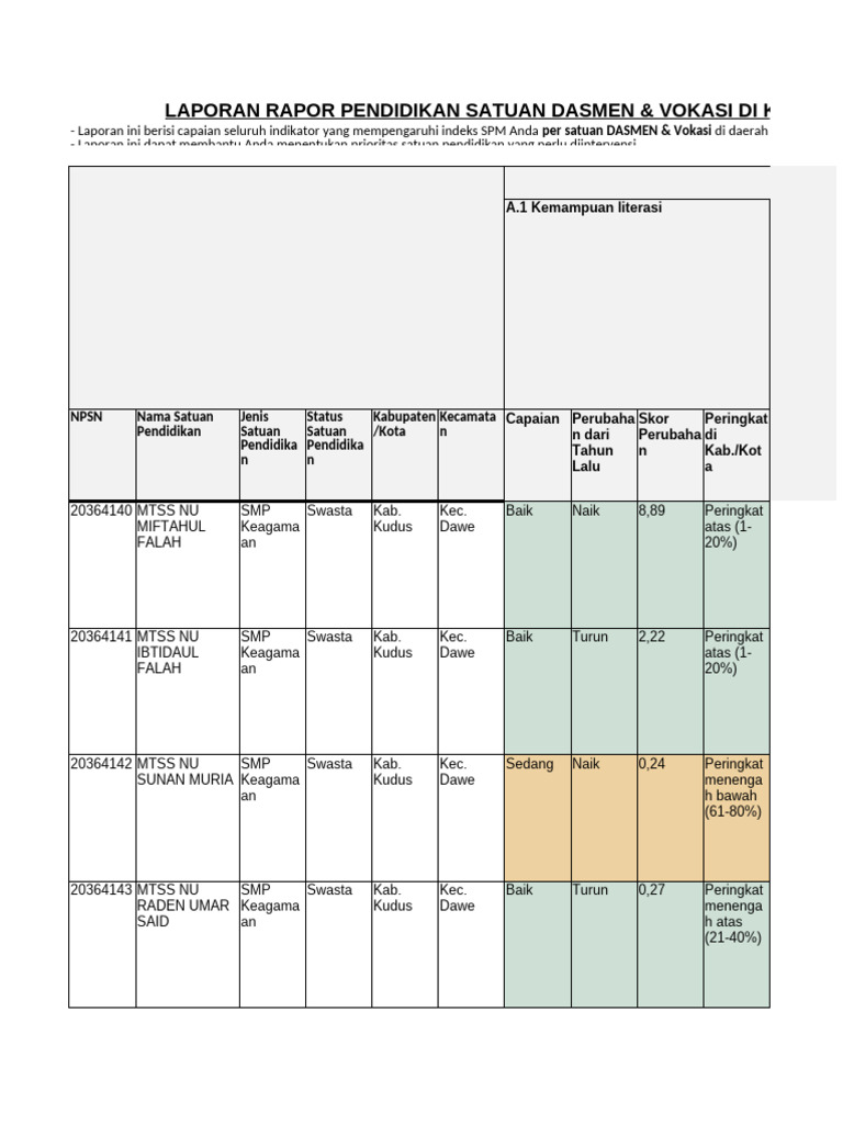 Rapor Pendidikan MTs KKMTs 3 2024 | PDF