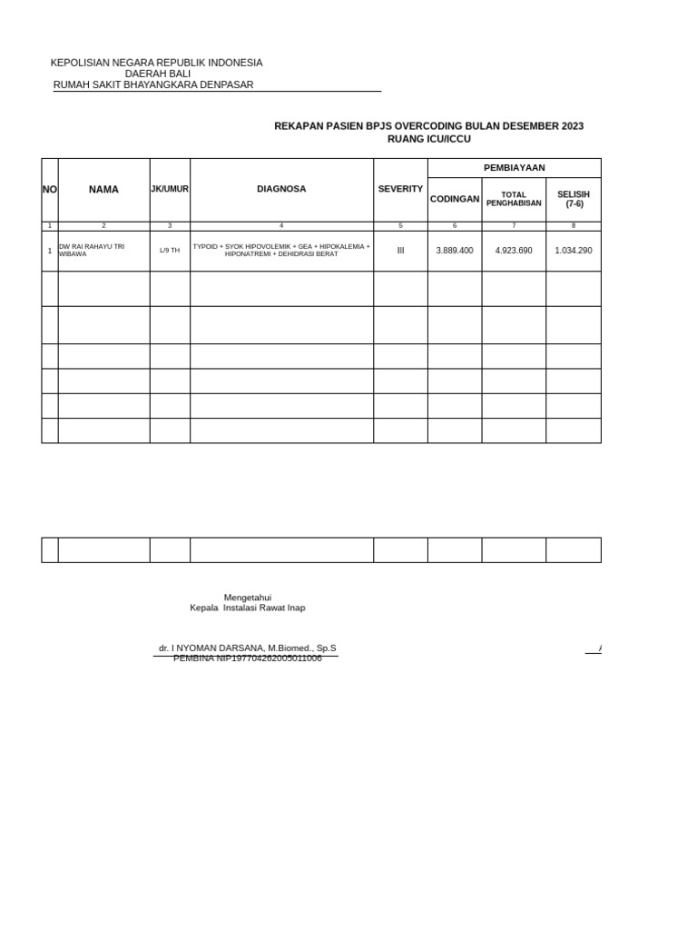 Rekapan Pasien Overcoding Ruang Icu | PDF