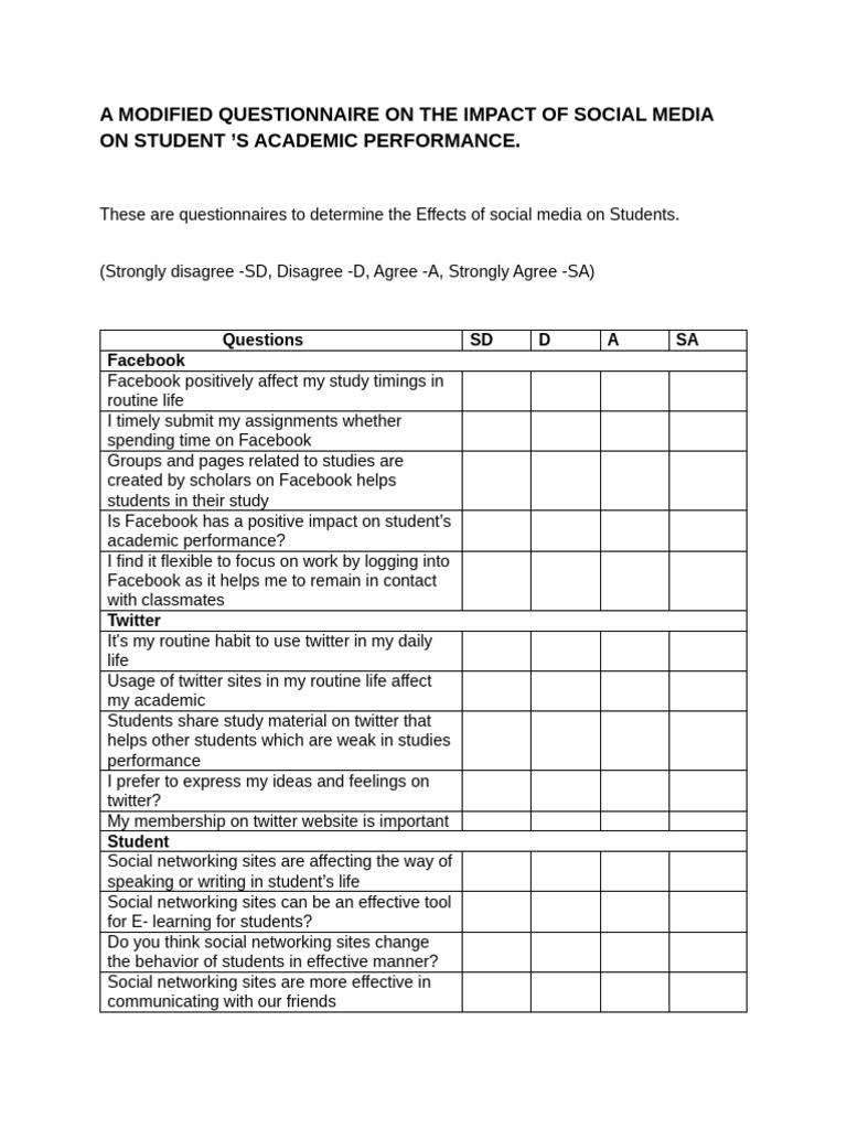 A Modified Questionnaire On The Impact of Social Media On Student | PDF
