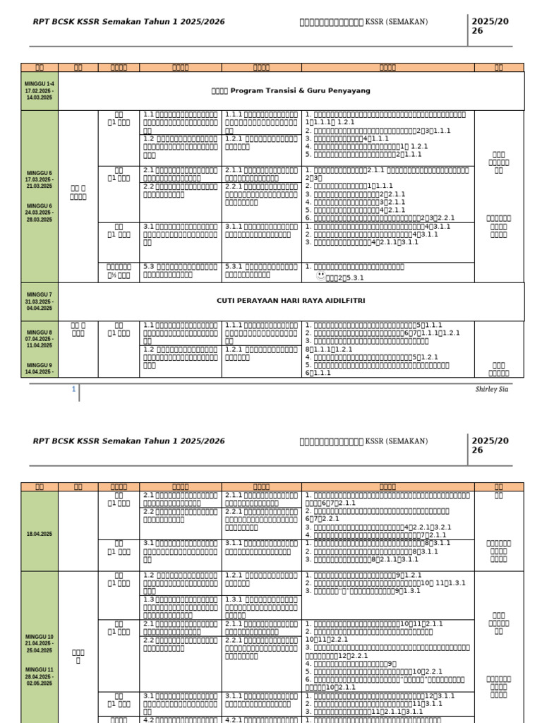 RPT BCSK Tahun 1 2025 | PDF