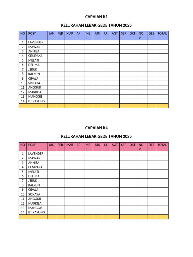 Rekapan Laporan Lebak Gede | PDF