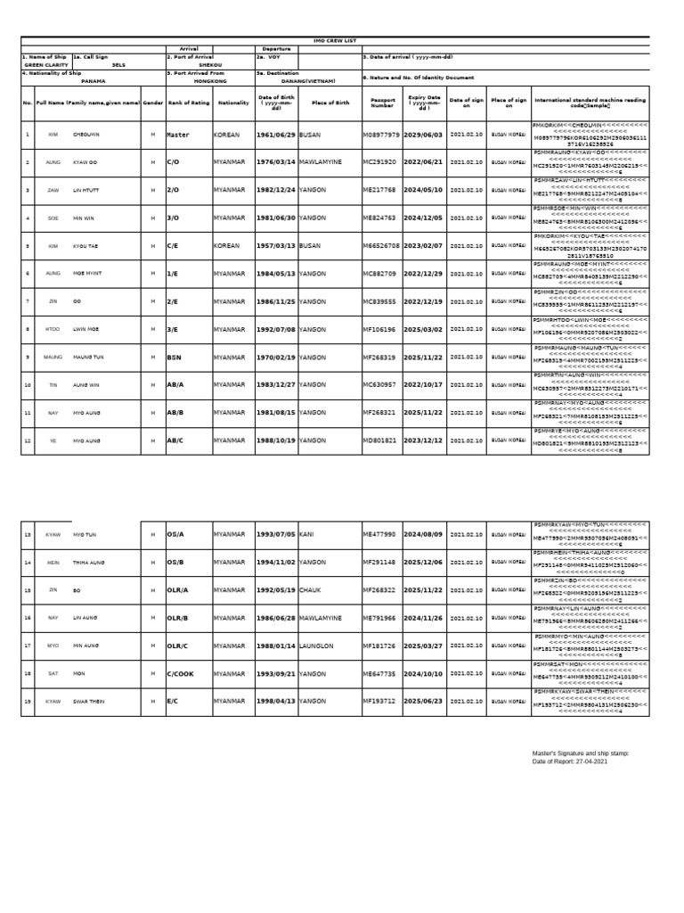 Sample-Crew List For International Standard Machine Reading Code | PDF