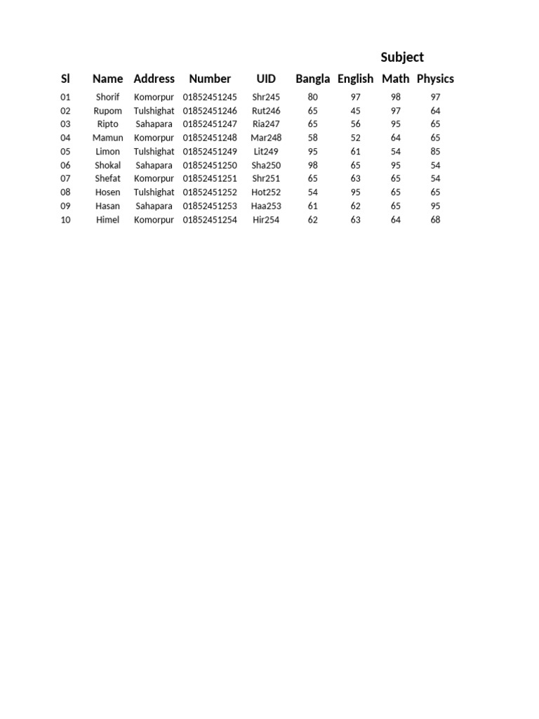 Arfan Shorif Excel | PDF