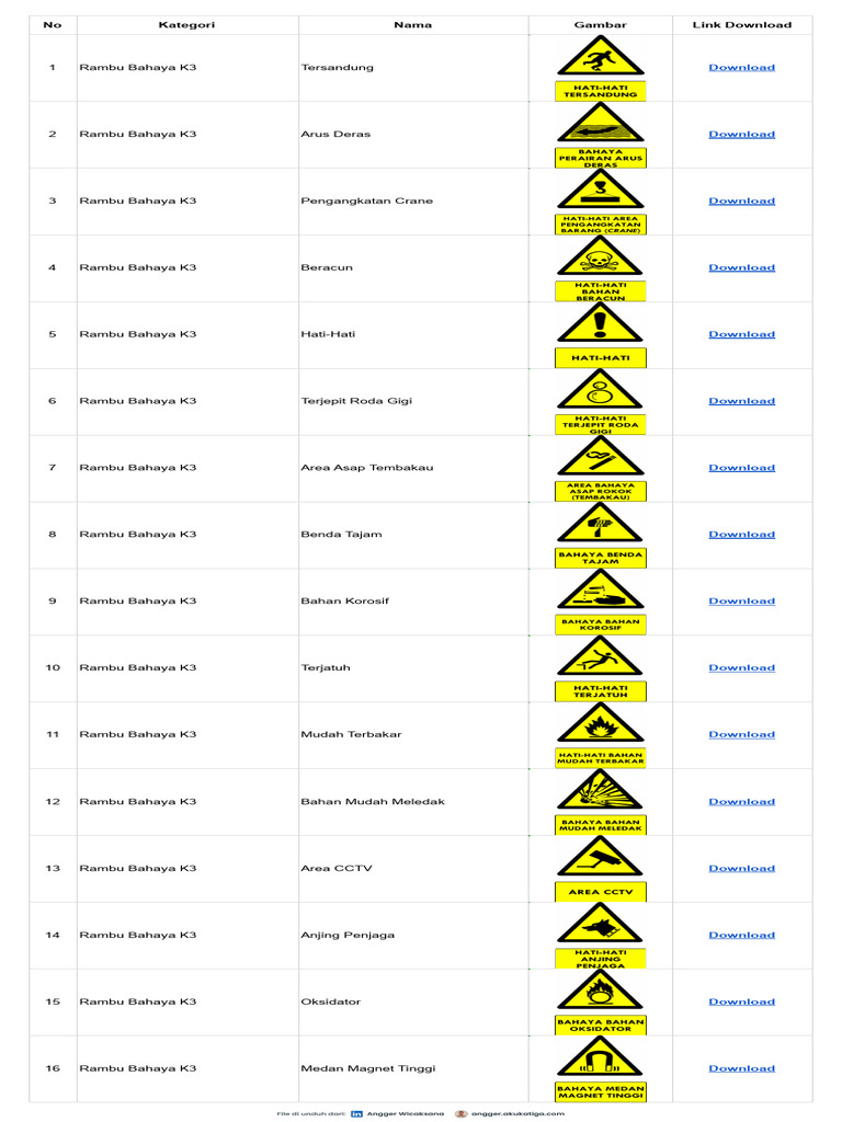 KUMPULAN RAMBU K3 - LENGKAP - Rambu K3 | PDF