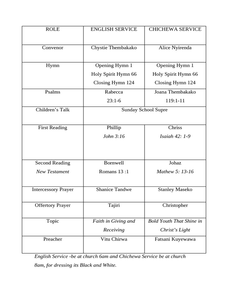 Msce Mock Exams | PDF