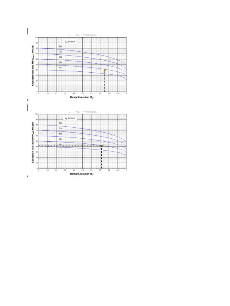 Grafik Waktu Tempuh Dan Tabel Rekap | PDF