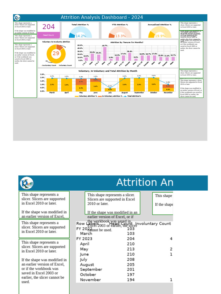 Attrition-Analysis-Dashboard | PDF