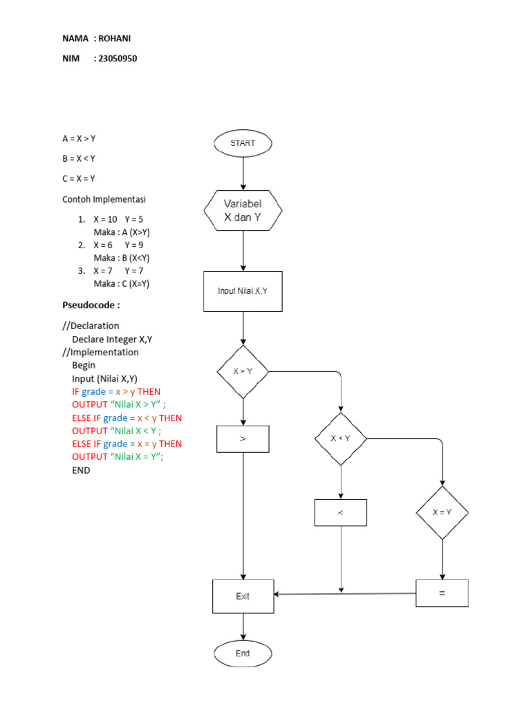 Flowchart Dan Pseudocode Rohani 23050950 | PDF