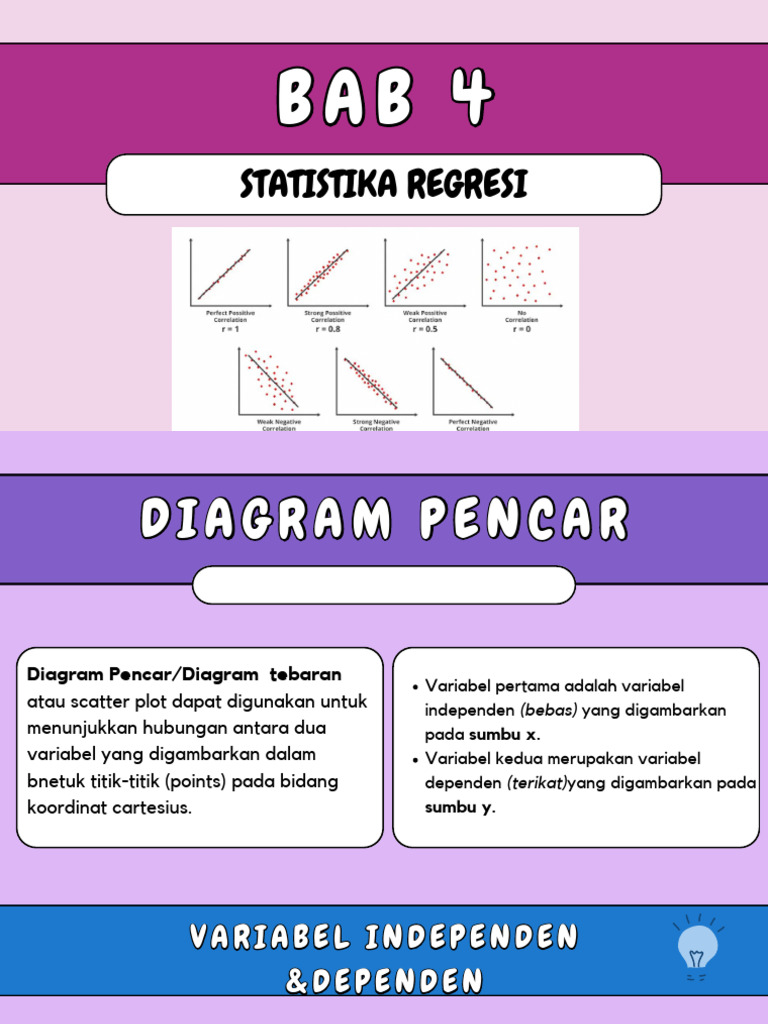 Statistika Regresi by Lia | PDF