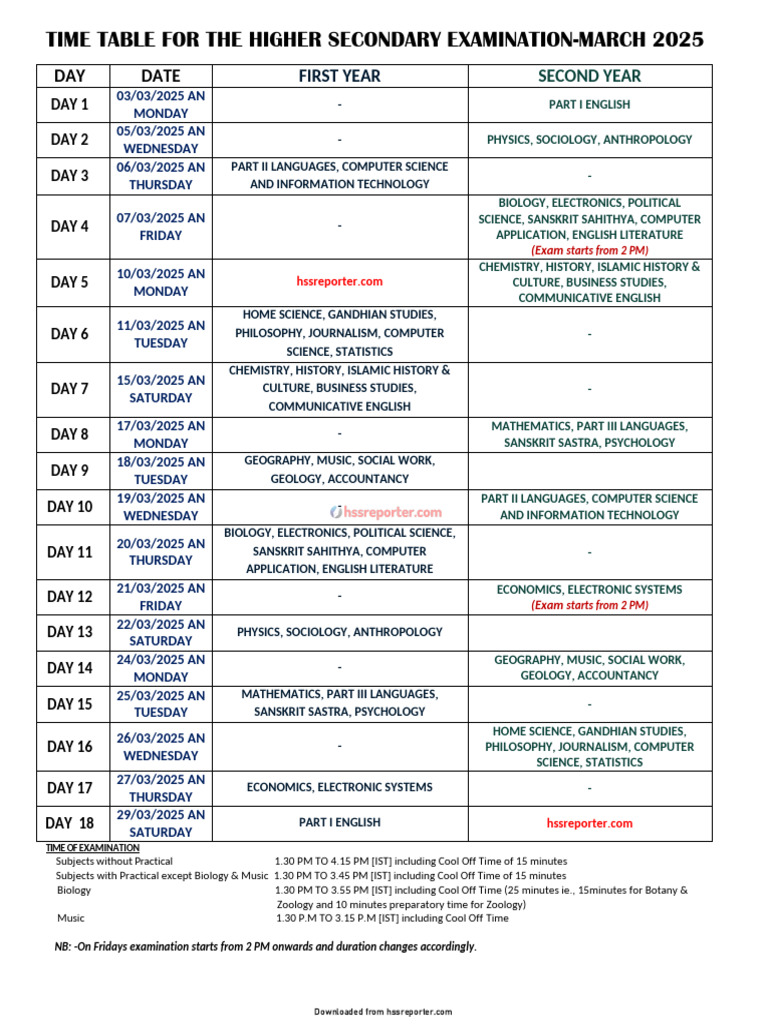 Plus One-Plus Two Final Exam March 2025-Printable_hssreporter•com | PDF ...