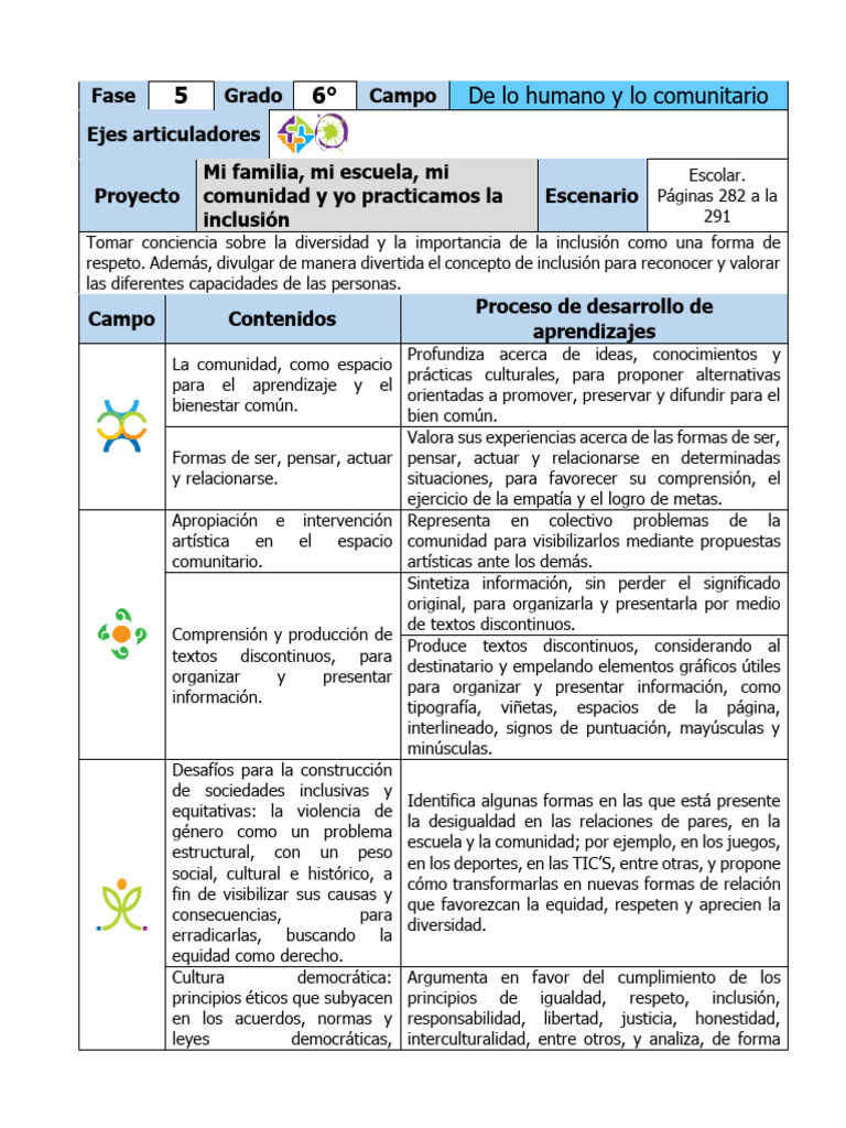 21.-Mi Familia, Mi Escuela, Mi Comunidad y Yo Practicamos | PDF ...