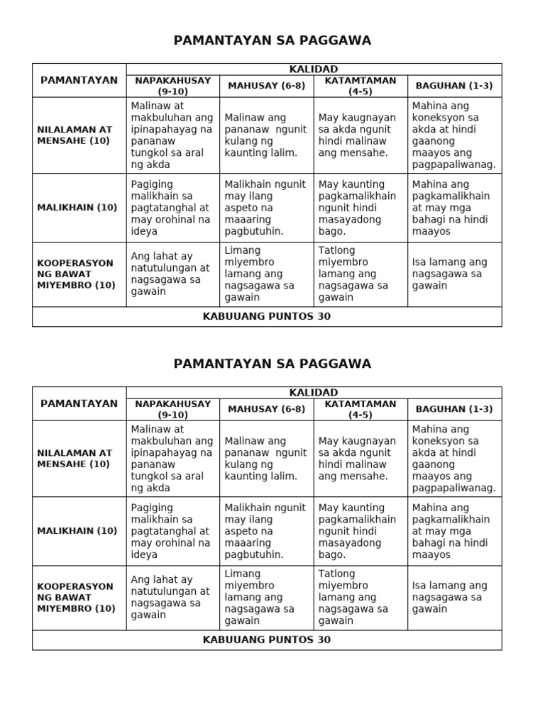 Pamantayan Sa Paggawa | PDF