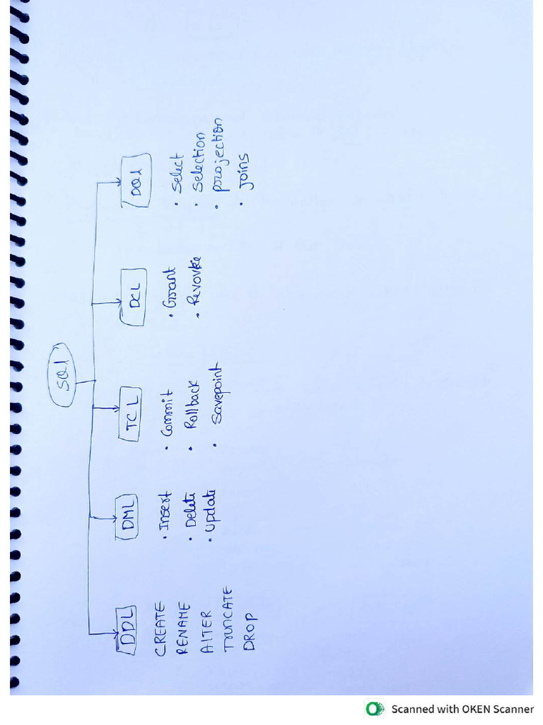 SQL Praveen Compressed | PDF