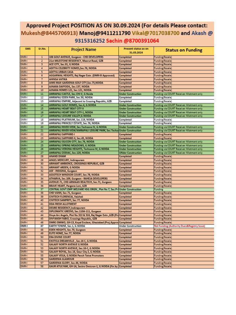 Approved Projectt 31.12.2024 | PDF