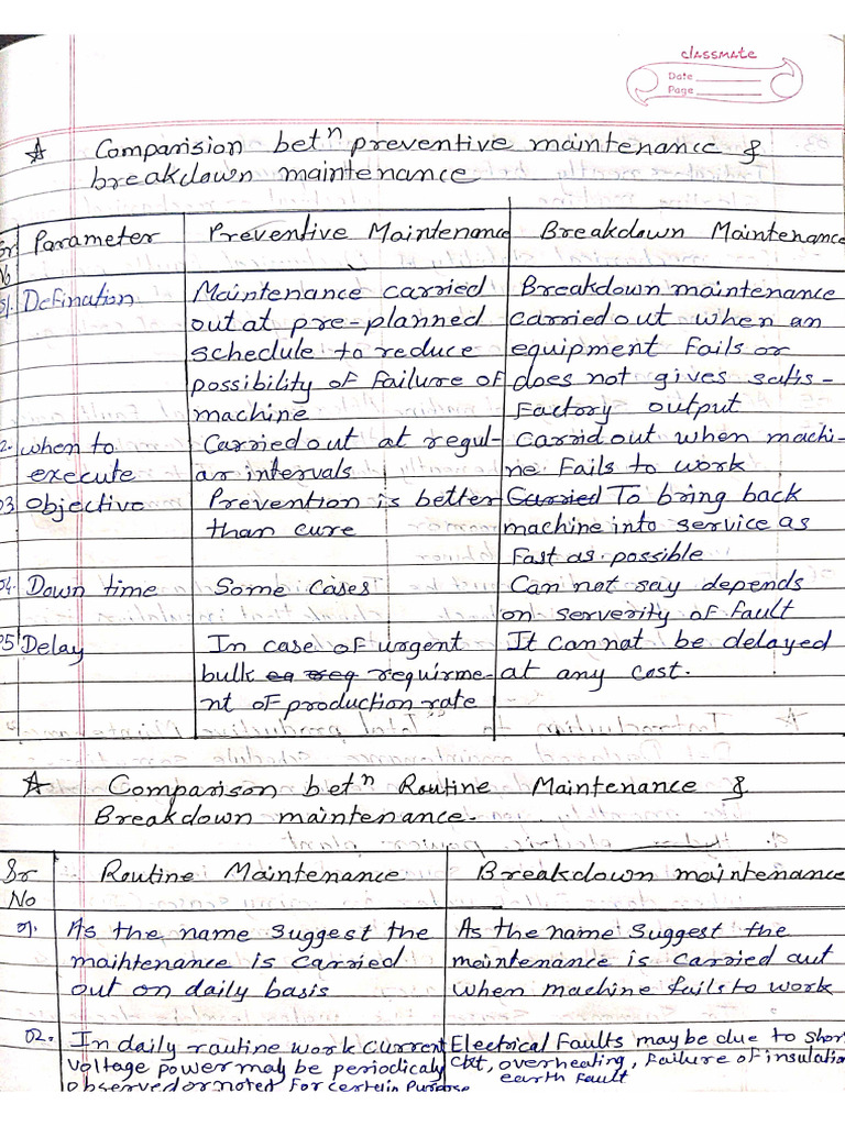 MEE Unit Second Part 2 | PDF